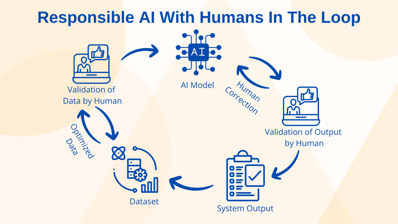 Carebrain The Care App That Uses Ai To Provide Real Support In Real Time